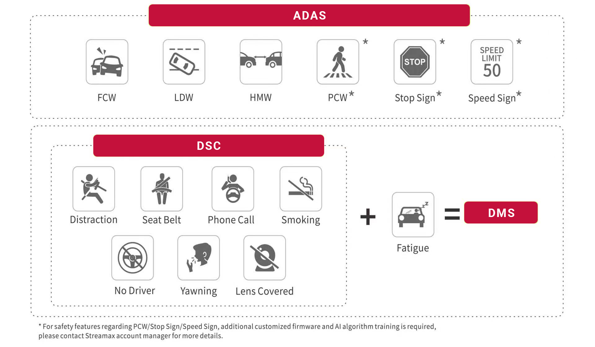 TFL GPS TrackCAM | TrackingForLess Vehicle Camera Solution